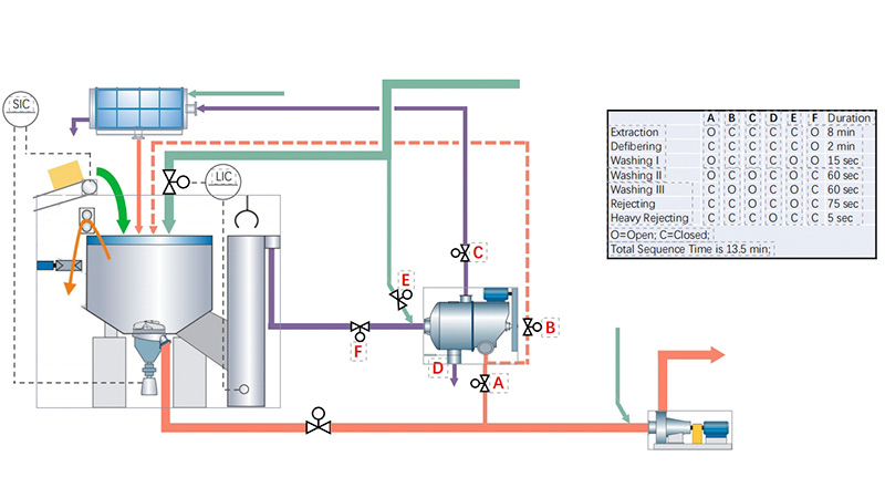 i-OCC wast paper recyling process - Yunda Paper Machinery