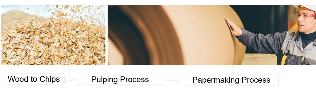 Kraft Paper Making Line - Yunda Paper Machinery