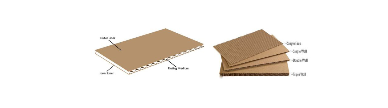 Testliner and Fluting Paper Making Line - Yunda Paper Machinery