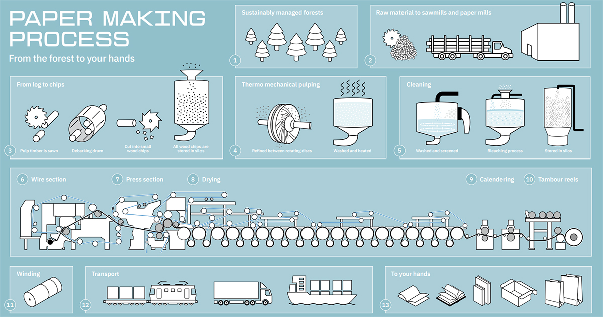 Kraft Paper Making Line - Yunda Paper Machinery