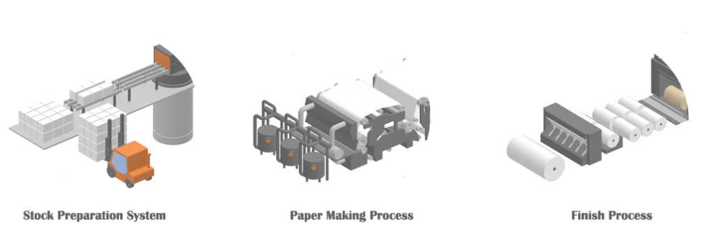 i-OCC wast paper recyling process - Yunda Paper Machinery